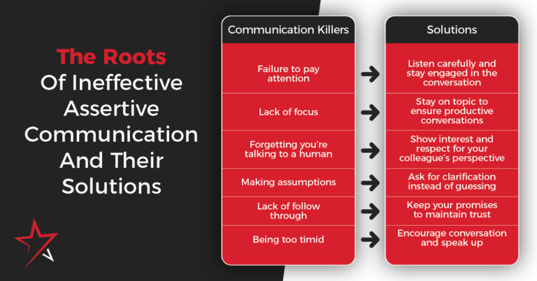 Assertive Communication and Understanding Its Power