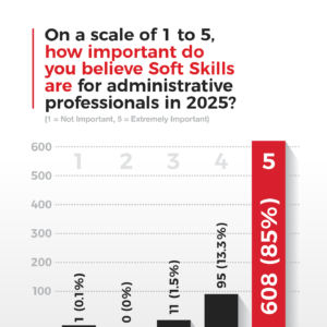Administrative Soft Skills Report - Office Dynamics International